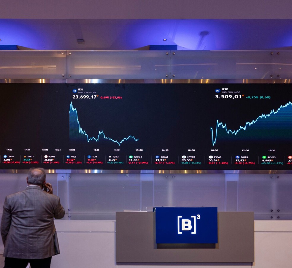 Securities lending on B3 jumps 53% driven by investment funds